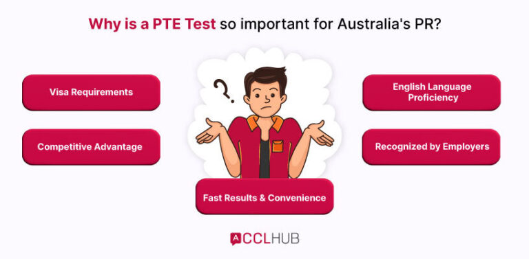 How to Get the PTE Score for Australia PR? - CCLHUB
