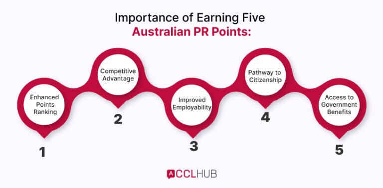 NAATI CCL Exam's Impact and Importance: Earning 5 PR points