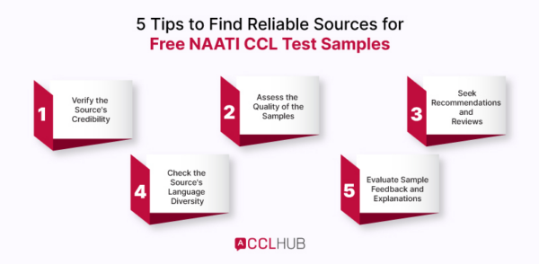 How to Access Free NAATI CCL Test Samples? - CCLHUB