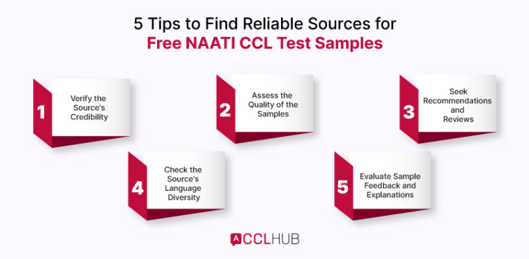 How to Access Free NAATI CCL Test Samples? - CCLHUB