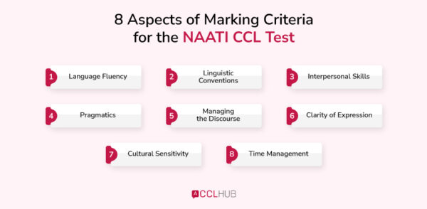 Marking Criteria for NAATI CCL Test | Crack NAATI CCL | CCLHUB