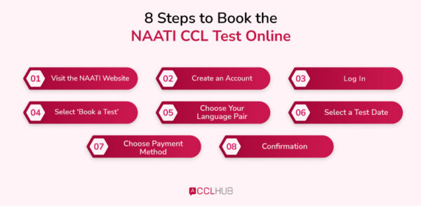 How to Book the NAATI CCL Test Online? - CCLHUB