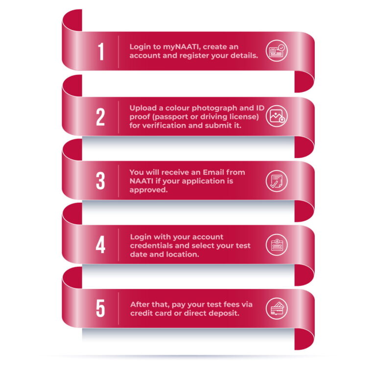 An Overview of NAATI CCL Test