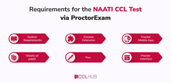 NAATI CCL Test via ProctorExam | CCL Exam | CCLHUB