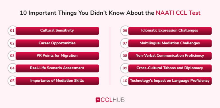 10 Important Things You Didn't Know About the NAATI CCL Test - CCLHUB