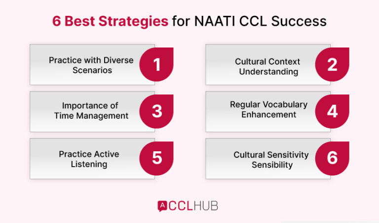 10 Important Things You Didn't Know About the NAATI CCL Test - CCLHUB